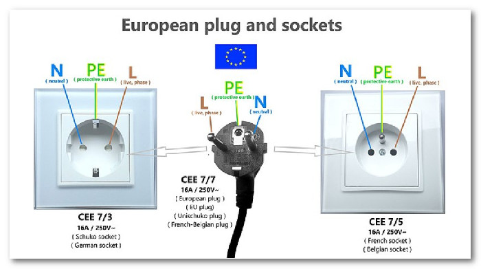 Power and Plug Guide for Cabo Verde: Voltage and Socket Types